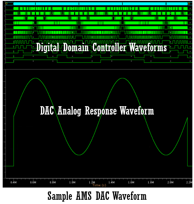 Mixed Signal Design And Verification Services Asic North