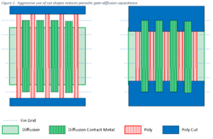 FinFET Technology and Layout - Part 1 | ASIC North