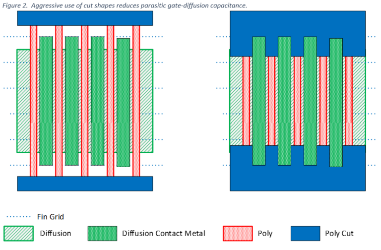 FinFET Technology and Layout - Part 1 | ASIC North